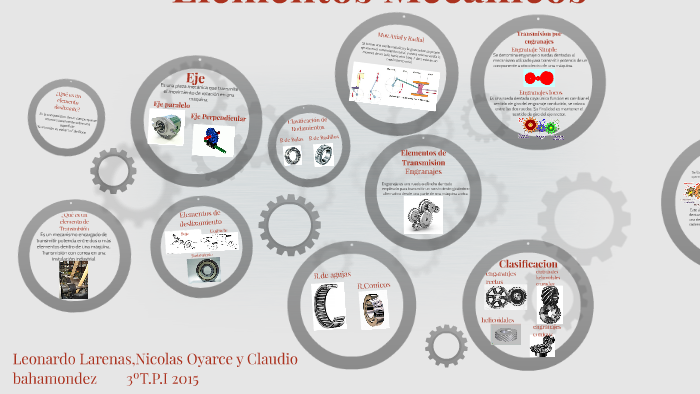 Elementos Mecanicos by Leo Larenas Pino on Prezi