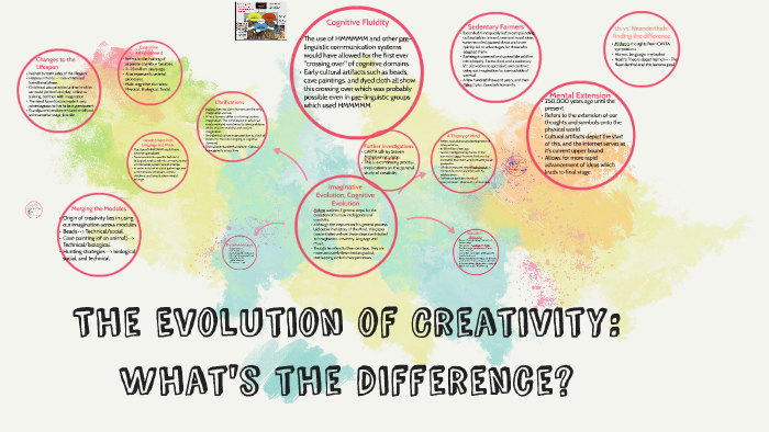 The Evolution of Creativity: What's the rush? by Noah Stambovsky on Prezi