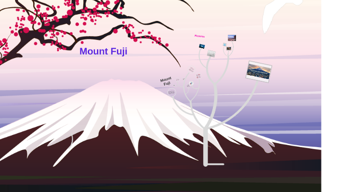 Mt Fuji Presentation by Cecile Zheng on Prezi