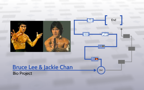 Bruce lee timeline by Doge Popska on Prezi