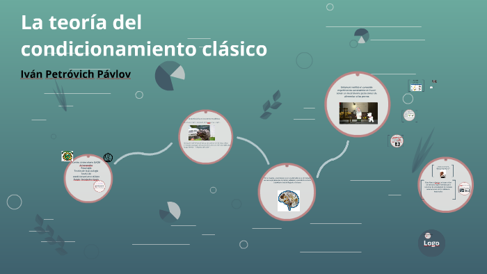 La teoría del condicionamiento clásico by ruben hernandez on Prezi