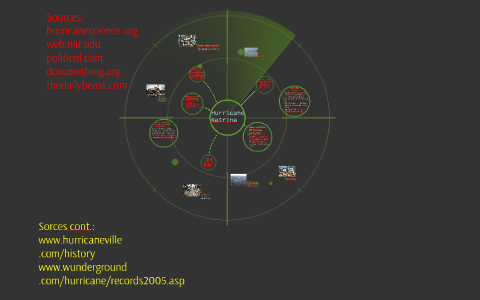 Hurricane Katrina by Sierra Hallam on Prezi