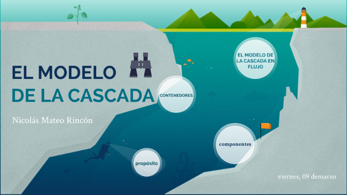 EL MODELO DE LA CASCADA by Nicolas Rincon on Prezi