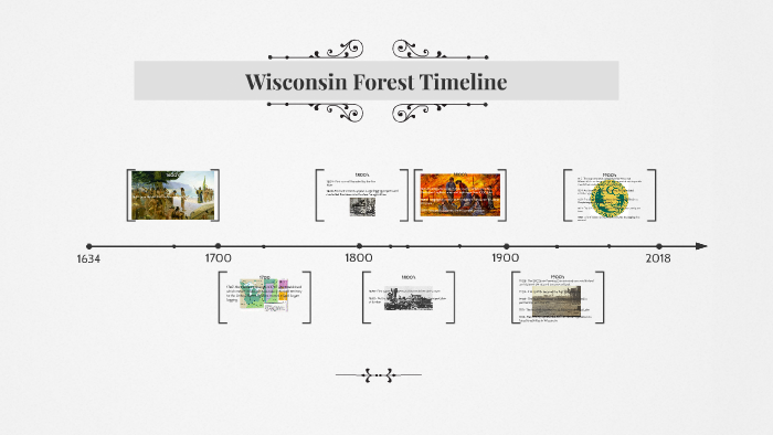 Wisconsin Forest Timeline by Carlos Rosales on Prezi