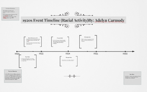 1920s Event Timeline by Adelyn Carmody on Prezi
