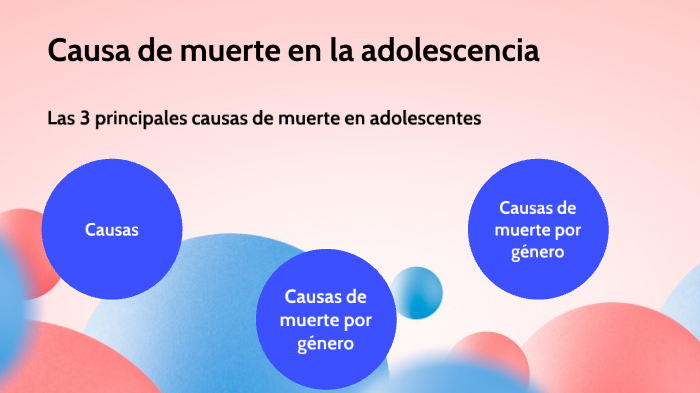 Causas de muerte en la adolescencia by Angeles Garcia Herrera on Prezi Causas de muerte en la adolescencia by Angeles Garcia Herrera on Prezi