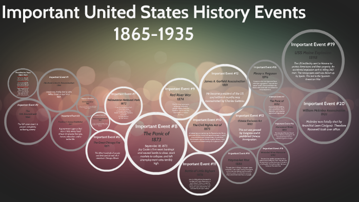 Timeline of Important Events 1865-1935 by Ayana Tillman on Prezi