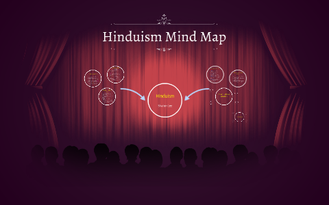 Hinduism Mind Map by Sharon Lee on Prezi