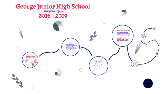 Welcome to George Junior High School by