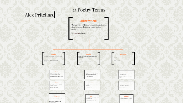 15 Poetry Terms by Alex P on Prezi