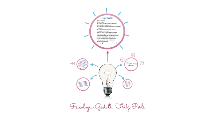Teoría de Gestalt: Fritz Perls by Paulina Rendón on Prezi