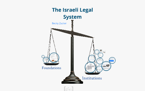 Israeli Legal System by Becky Zucker on Prezi