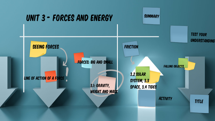 Unit 3 FORCES AND ENERGY by kasturi das on Prezi