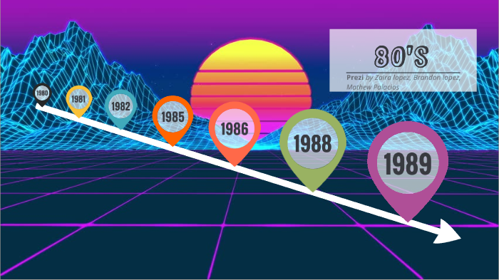 1980s Timeline by zaira lopez on Prezi