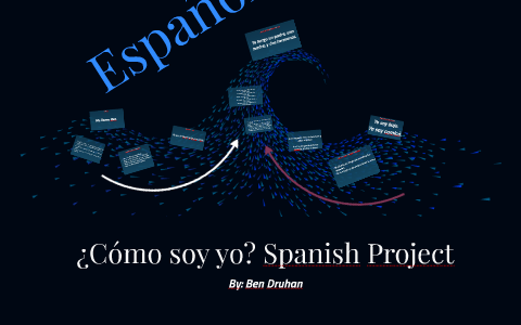 ¿Cómo soy yo? Spanish Project by Ben Druhan on Prezi