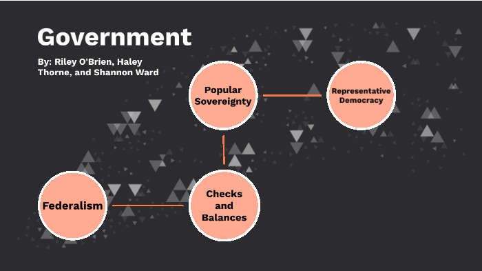Government Group 1` by Haley Thorne on Prezi