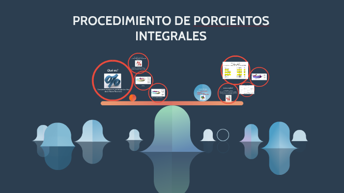 PROCEDIMIENTO DE PORCIENTOS INTEGRALES by Diana Solórzano Camacho on Prezi