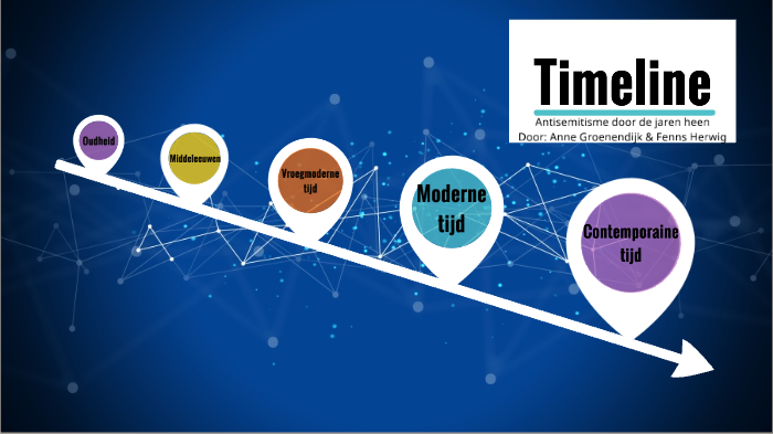 Antisemitisme door de jaren heen by Anne Groenendijk on Prezi