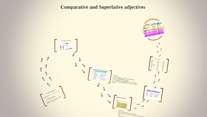 Comparative and Superlative adjectives by Arai Koskhanova on Prezi