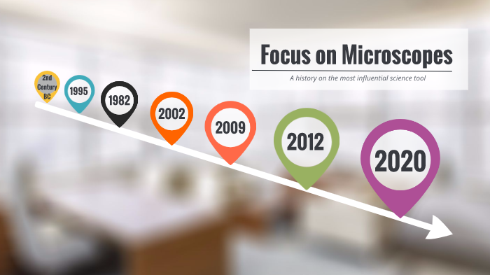 Microscope Timeline by matt cline on Prezi