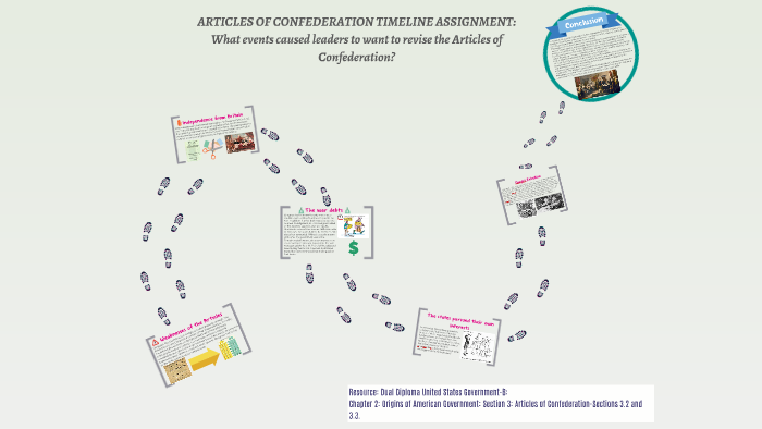 ARTICLES OF CONFEDERATION TIMELINE ASSIGNMENT by Lourdes Vilariño ...