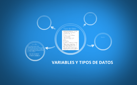 VARIABLES Y TIPOS DE DATOS by Leonardo Argote