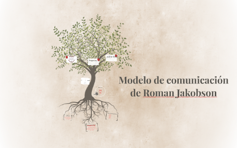 Modelo de comunicación de Roman Jakobson by karla reyes on Prezi