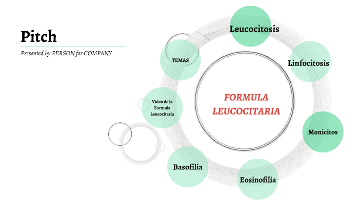 Formula Leucocitaria by Patricia Velecela on Prezi