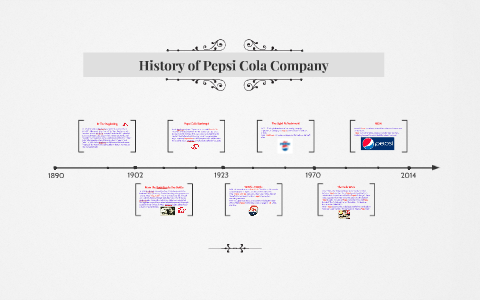 History of Pepsi Cola Company by Ted Loeschner on Prezi