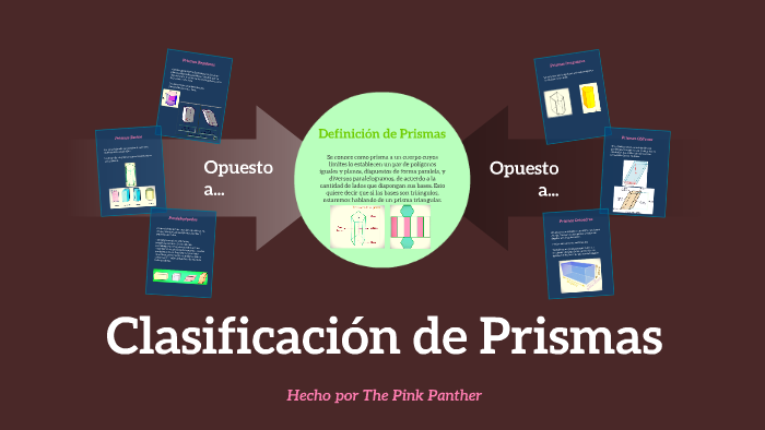 CLASIFICACIÒN DE PRIMAS by ximena armenta on Prezi