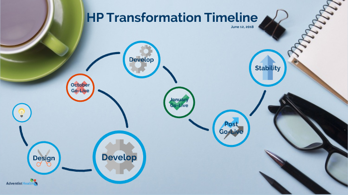 HP Transformation Timeline by Erica Keeton on Prezi