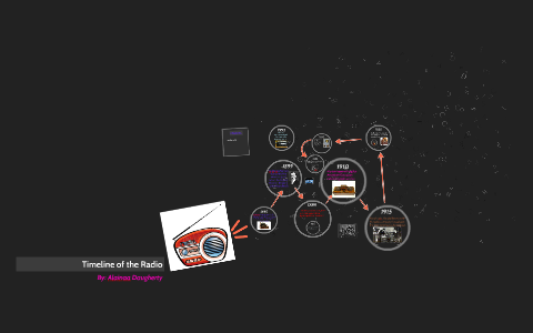 Timeline of the Radio by Alainaa Skaggs on Prezi
