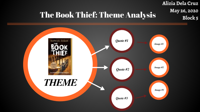 The Book Thief: Theme Analysis - Alizia Dela Cruz by Alizia Dela Cruz ...
