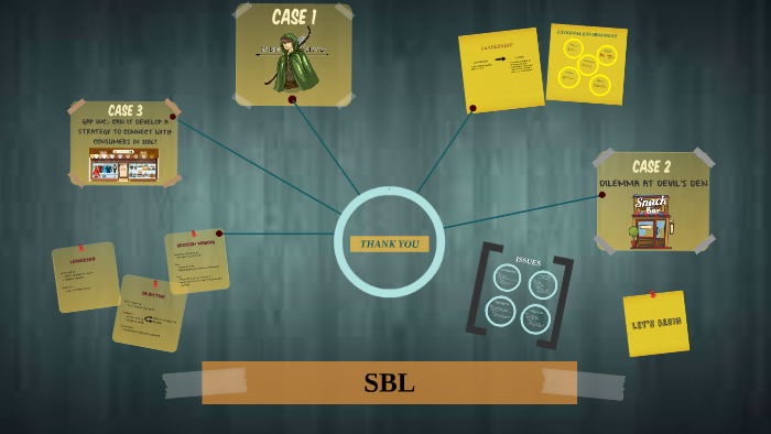 Case Study SBL by ana syazana on Prezi