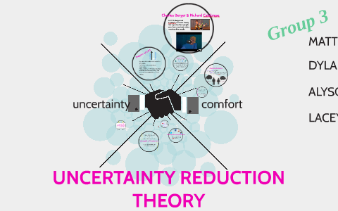 UNCERTAINTY REDUCTION THEORY by Lacey Rhodes on Prezi