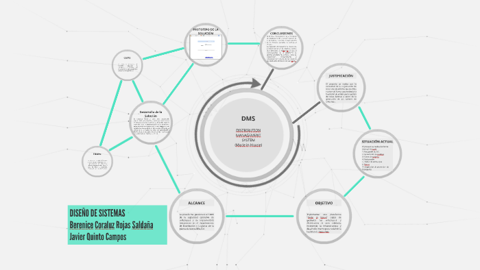 DMS - Distribution Management System by Javier Quinto on Prezi