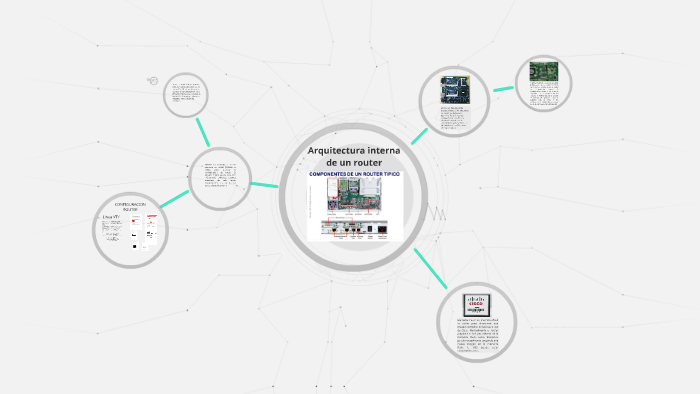 Arquitectura interna de un router by arnulfo garcia vega on Prezi
