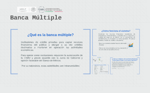 Banca Múltiple by Araceli López Acosta on Prezi