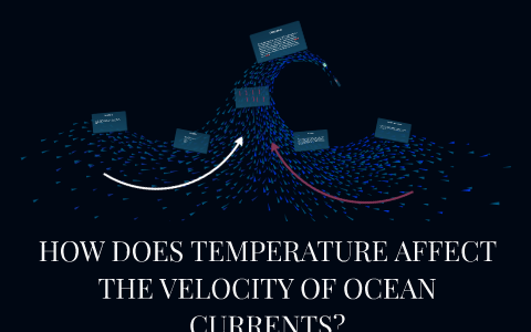 HOW DOES TEMPERATURE AFFECT THE VELOCITY OF OCEAN CURRENTS? by Kyle ...