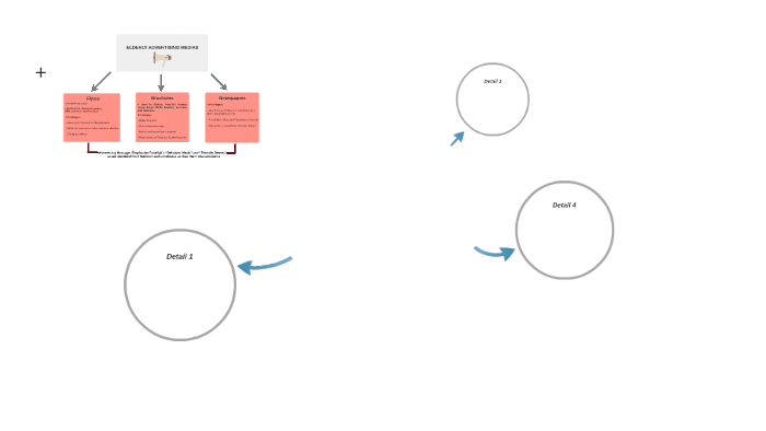 + by Alex Test on Prezi