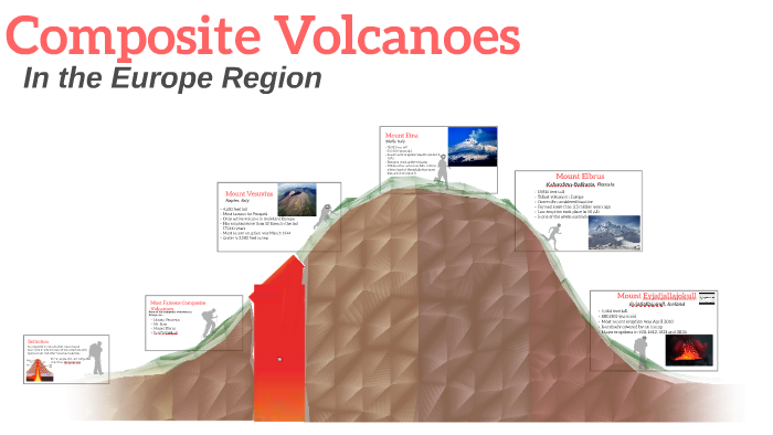 Composite Volcanoes by Frank Aviles
