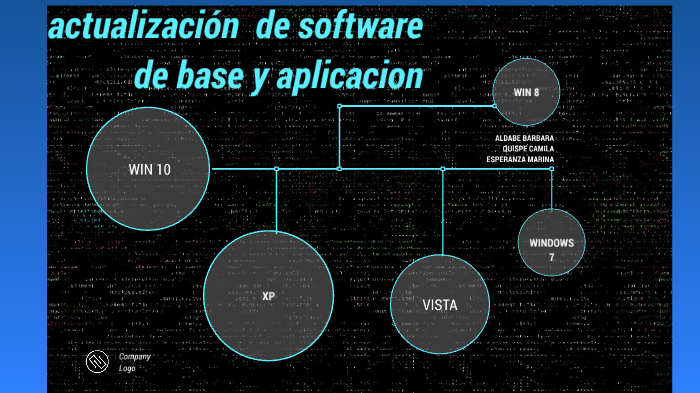 actualizacion de software de base y aplicacion by barcam alquis on Prezi