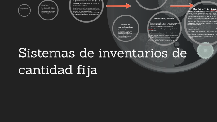 Sistemas de inventarios de cantidad fija by Jonathan Tello on Prezi