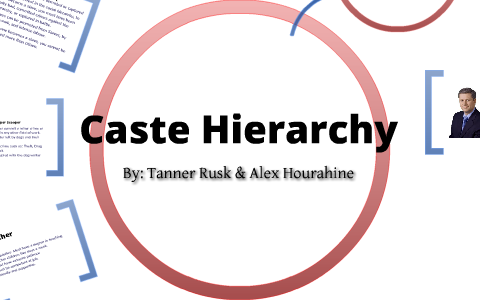 Caste Hierarchy by Tanner Rusk on Prezi