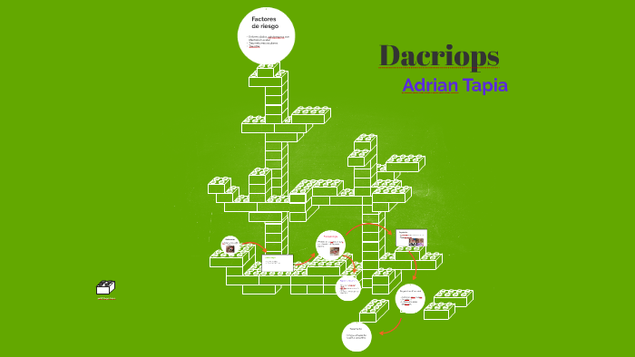 Dacriops by adrian tapia on Prezi