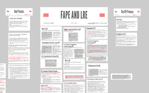 FAPE AND LRE by Kathryn Smith on Prezi