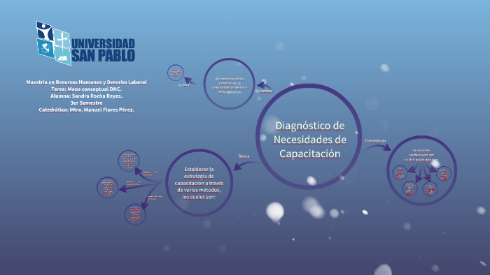 Mapa Conceptual DNC by Sandra Rocha on Prezi