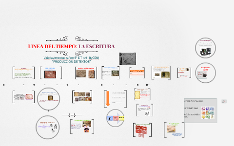 LINEA DEL TIEMPO: LA ESCRITURA by valeria amezcua on Prezi