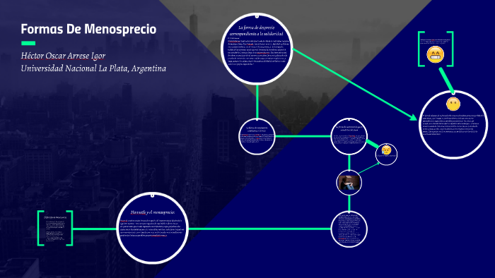 Formas de Menosprecio by santiago rojas on Prezi