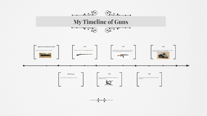 My Timeline of Guns by Blair Mertens on Prezi